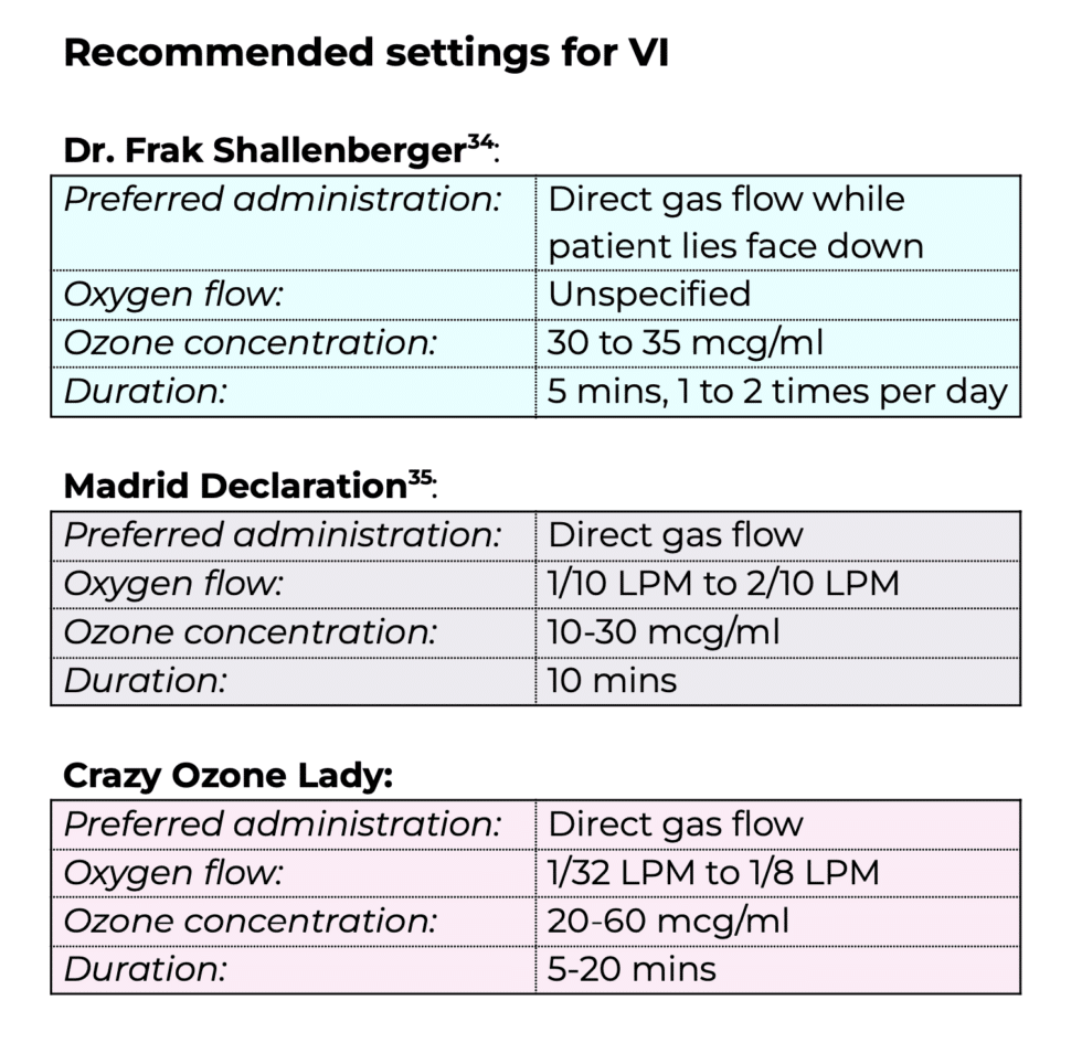 The Ultimate Guide to Home Ozone Therapy | The Power of Ozone